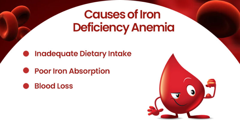 Causes of iron deficiency